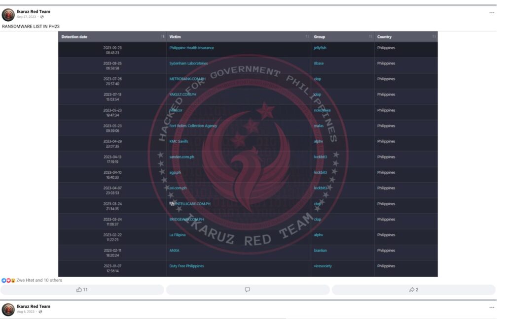 Ikaruz Red Team | Hacktivist Group Leverages Ransomware for Attention ...