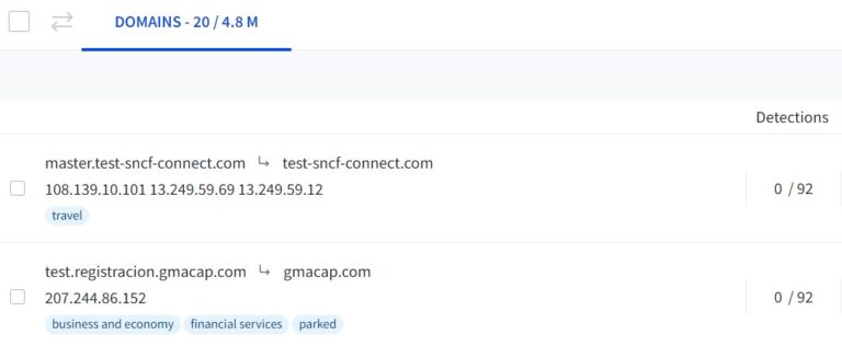 Exploring the VirusTotal Dataset | An Analyst's Guide to Effective ...