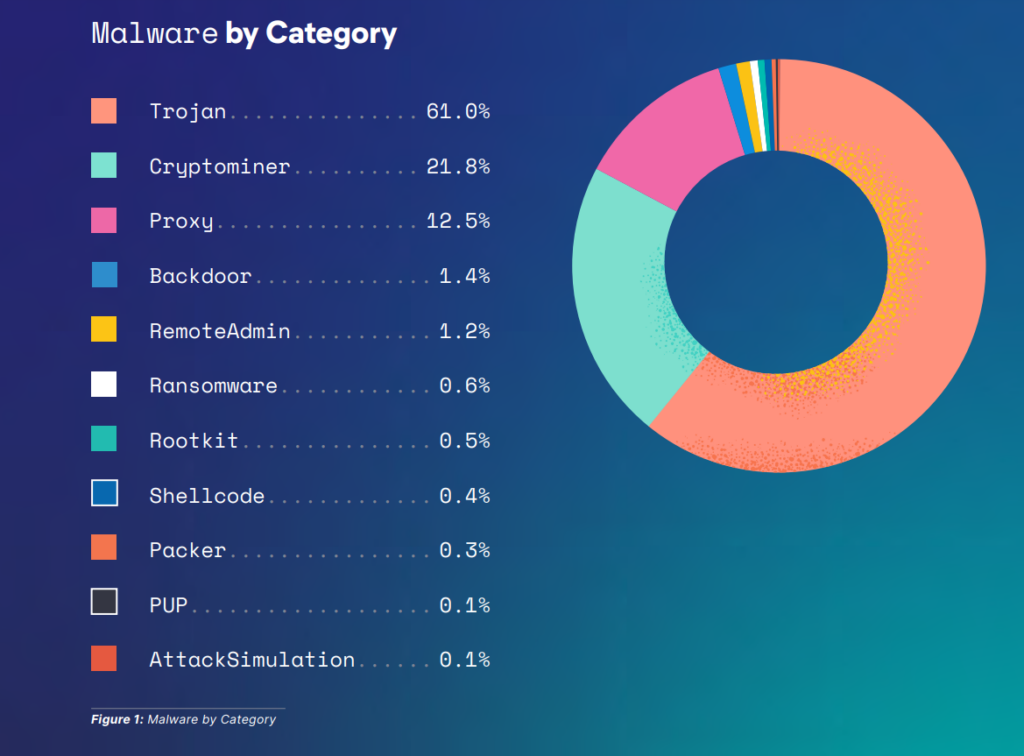 Linux Endpoint Protection: Key Challenges & Best Practices