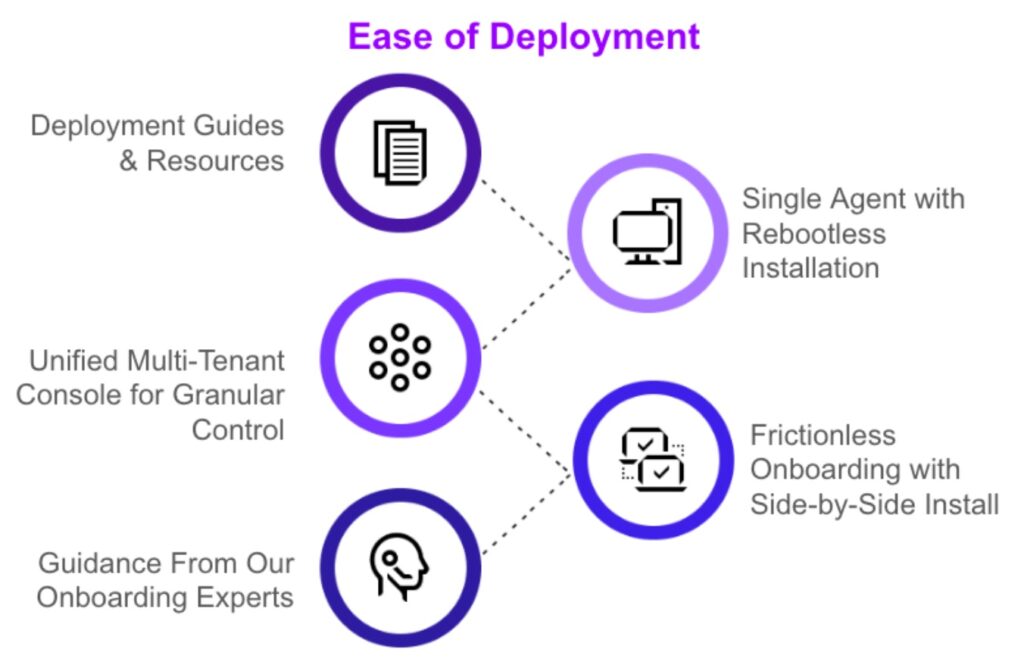 A Seamless Onboarding Experience | Plan, Pilot, Deploy & Celebrate!