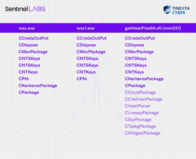 Operation Digital Eye | Chinese APT Compromises Critical Digital ...