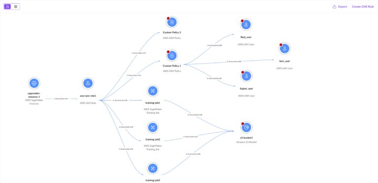 Protecting AI Infrastructures | Introducing SentinelOne’s AI Security ...