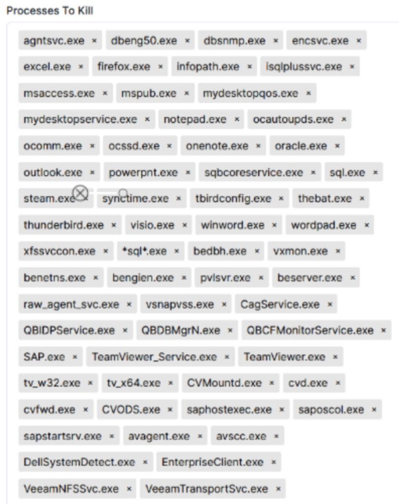 RansomHub | SentinelOne