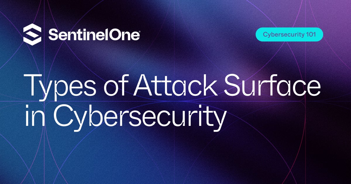 4 Types of Attack Surface in Cybersecurity