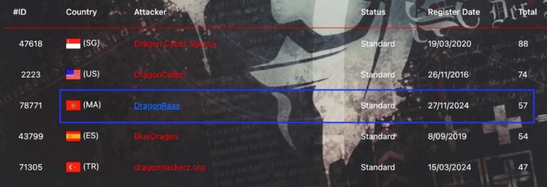 Dragon RaaS | Pro-Russian Hacktivist Group Aims to Build on "The Five ...