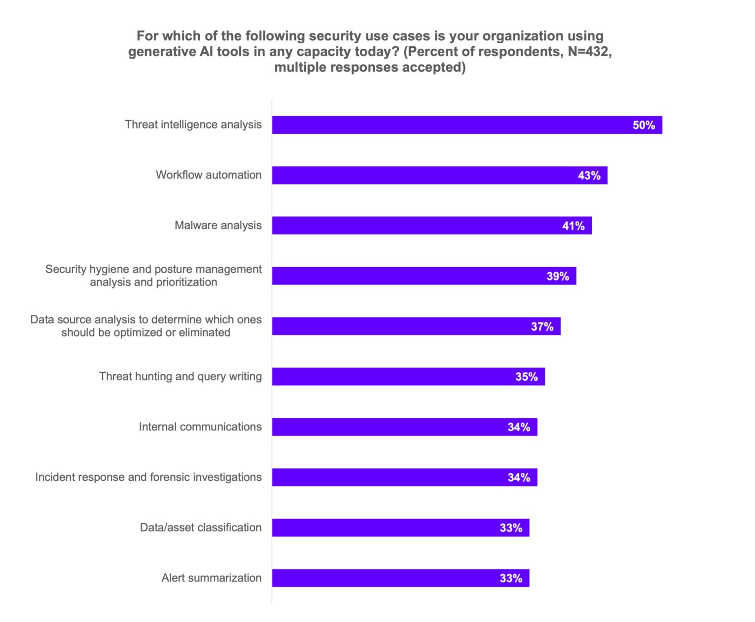 The AI Inflection Point | How Agentic & GenAI Are Reshaping Security ...