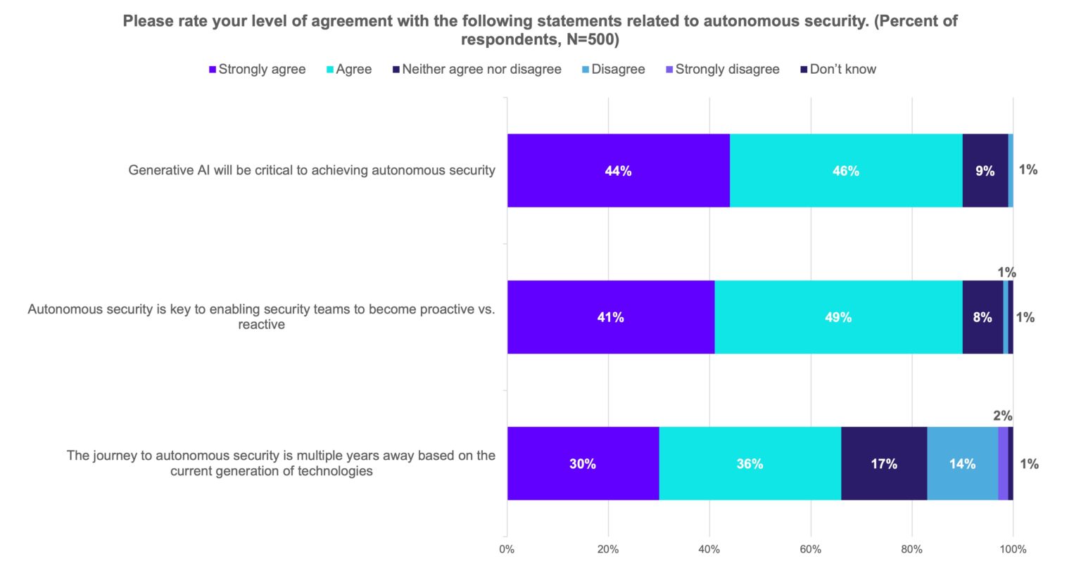 The AI Inflection Point | How Agentic & GenAI Are Reshaping Security ...