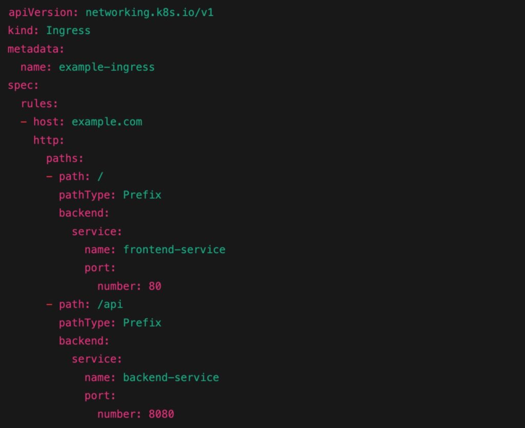 IngressNightmare | Critical Unauthenticated RCE Vulnerabilities in ...