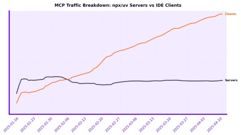 Avoiding MCP Mania | How to Secure the Next Frontier of AI