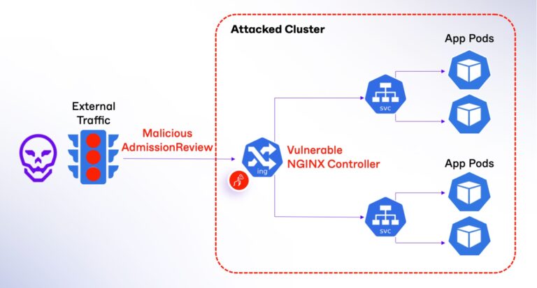 IngressNightmare | Critical Unauthenticated RCE Vulnerabilities in ...