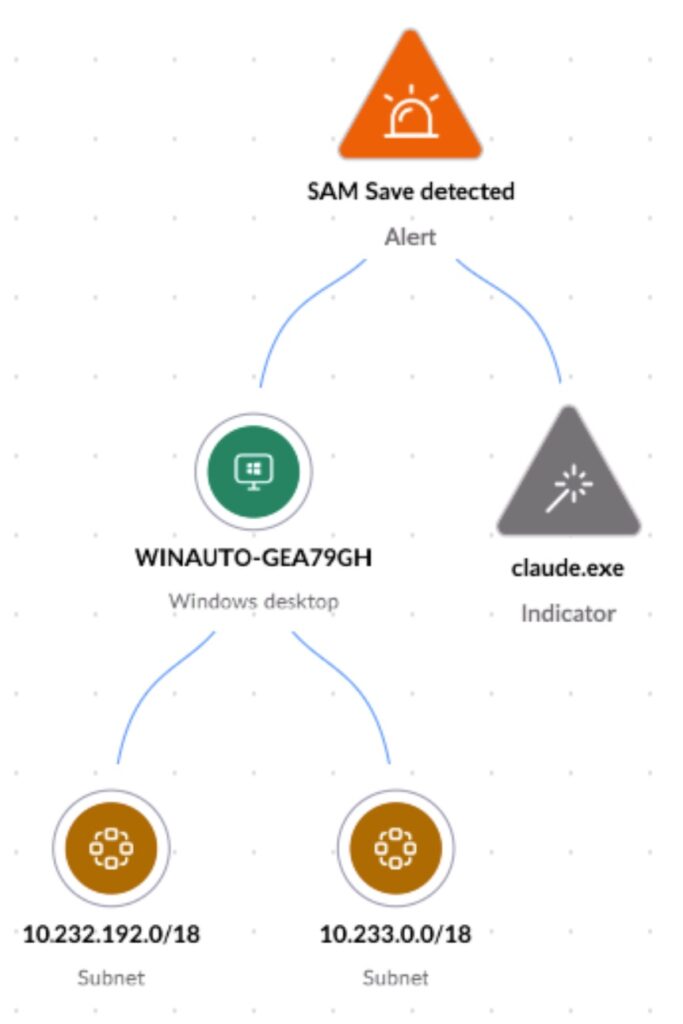 Avoiding MCP Mania | How to Secure the Next Frontier of AI