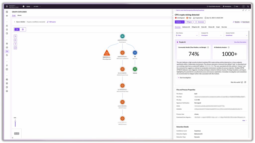 SentinelOne Sets a New Standard | Truly AI-Driven & Unified Cloud Security
