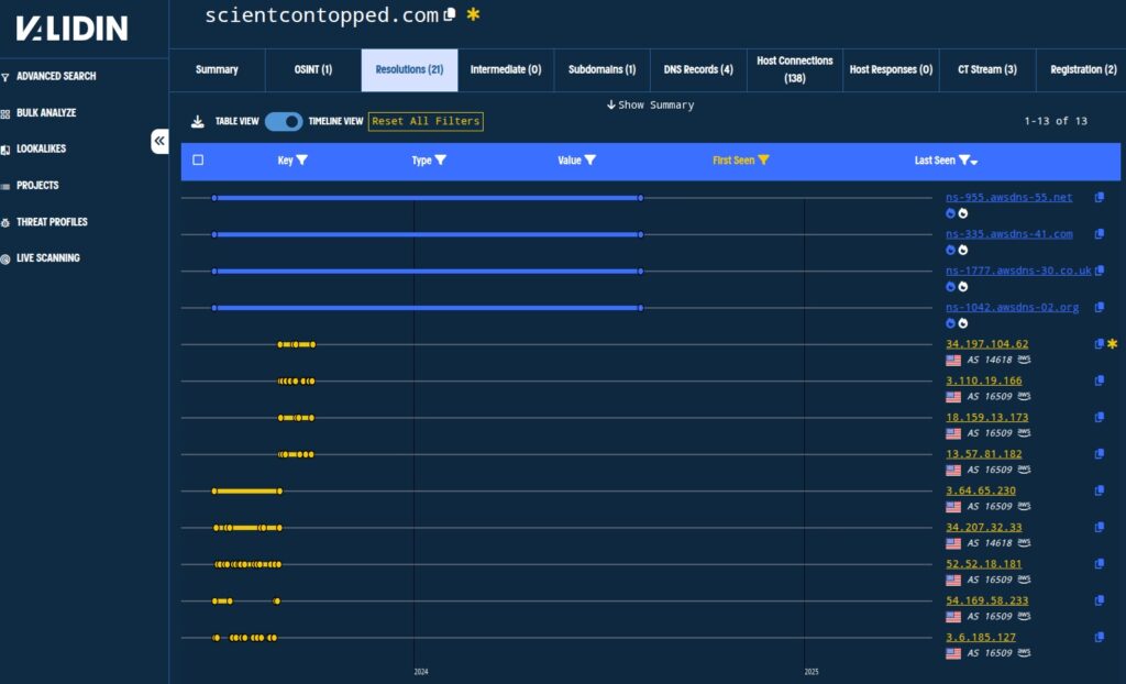 FreeDrain Unmasked | Uncovering an Industrial-Scale Crypto Theft ...