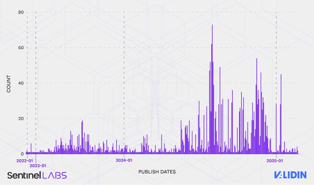 FreeDrain Unmasked | Uncovering an Industrial-Scale Crypto Theft ...