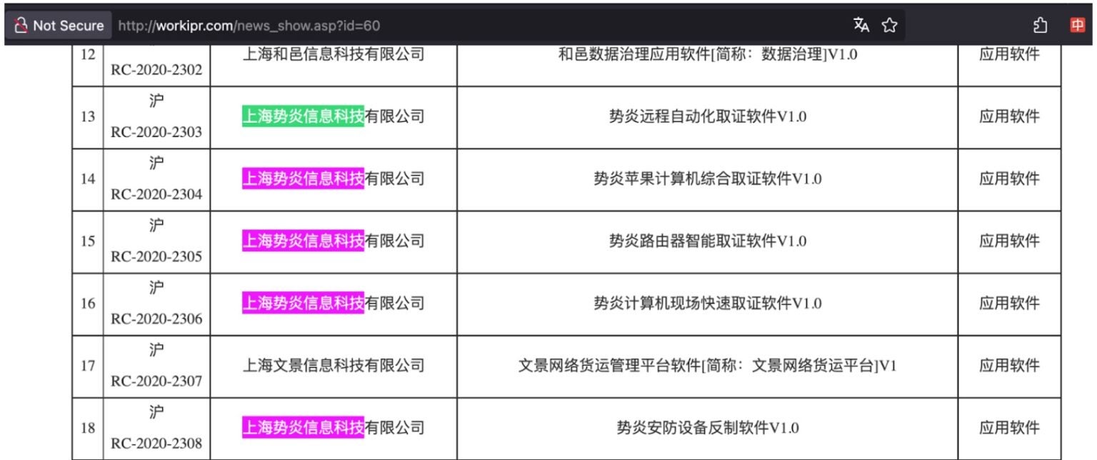 China’s Covert Capabilities | Silk Spun From Hafnium | SentinelOne