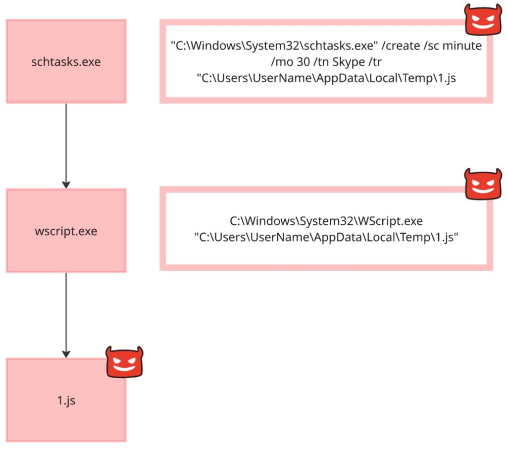 FORGE: Cybersecurity’s “AlphaEvolve Moment” for Threat Detection
