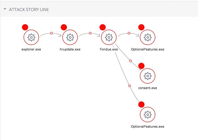 Trickbot Update: Brief Analysis of a Recent Trickbot Payload - SentinelLabs