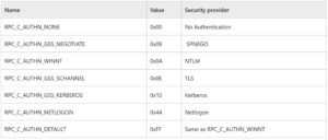 Relaying Potatoes: Another Unexpected Privilege Escalation ...