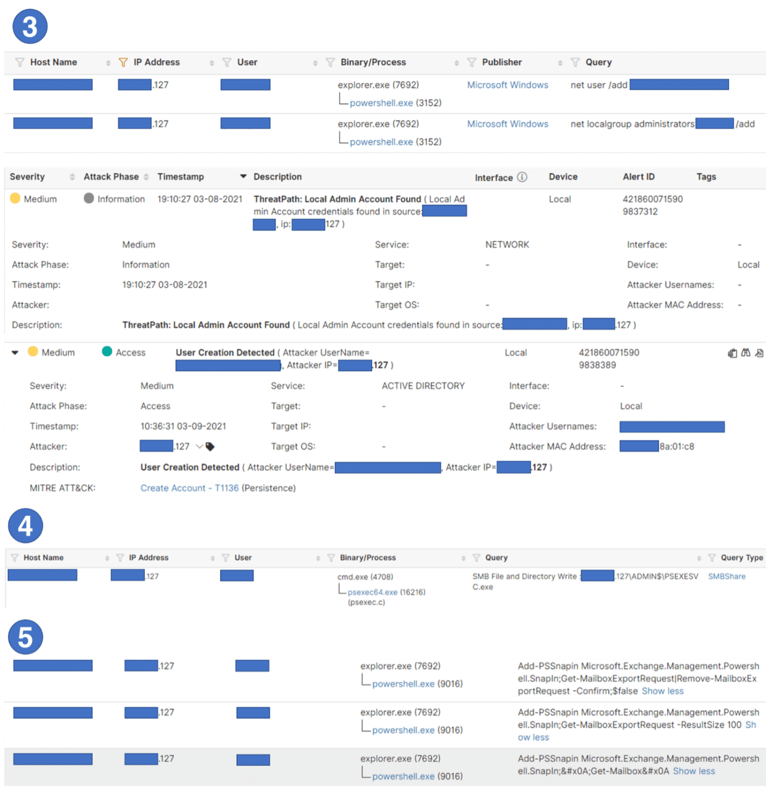 Hafnium Microsoft Hack: Microsoft Exchange Exploit/ Lateral Movement